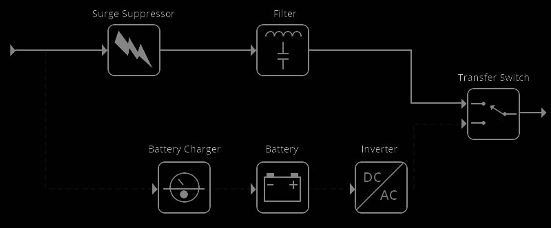 Comprehensive Guide on Offline, Line-Interactive and Online UPS